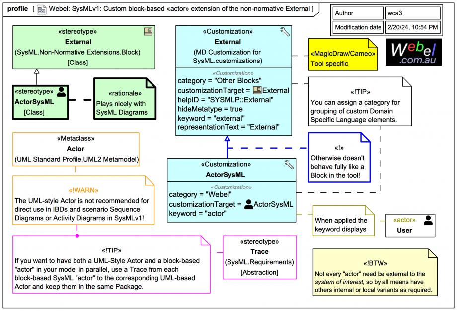 Webel: MBSE: SysMLv1: Prefer a custom «actor» extension of a Block (such as the non-normative ...